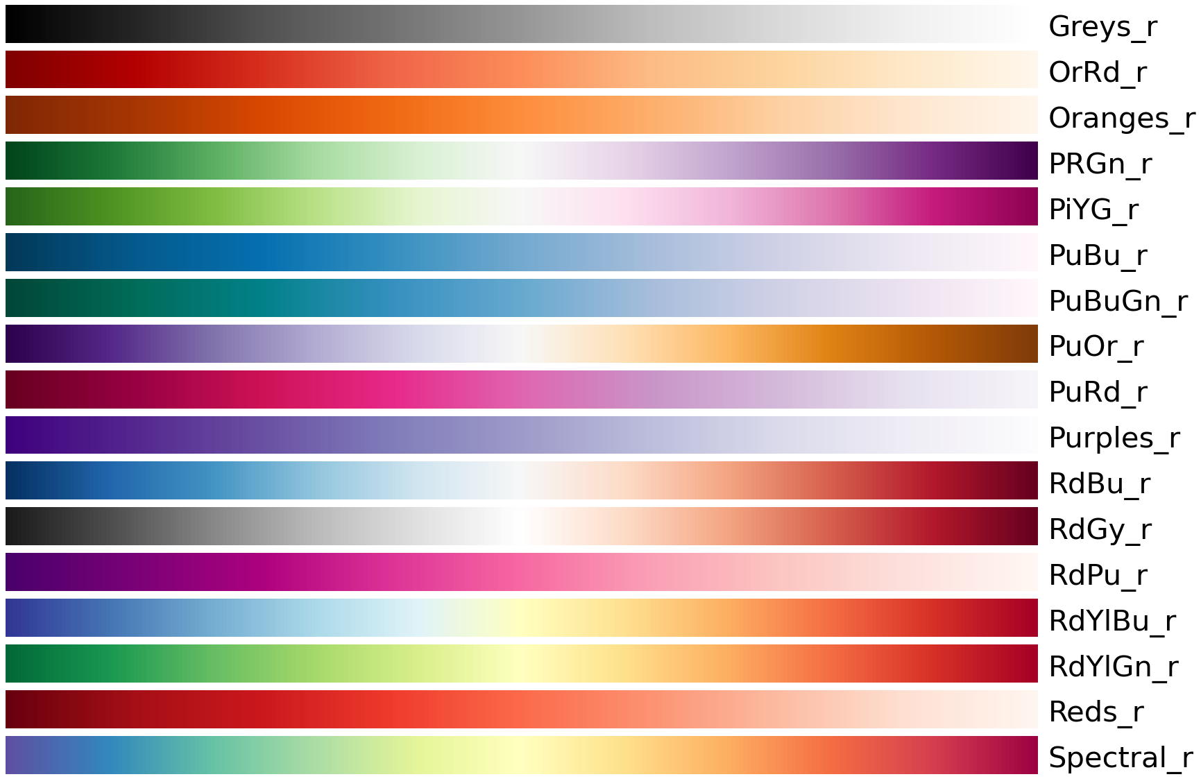 Python matplotlib : colormaps (colormap 종류, cmap)