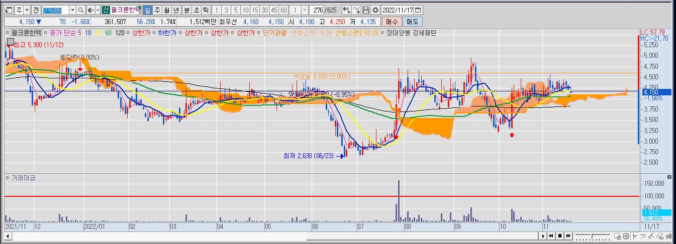 리튬관련주 리튬플러스 관련주 포스코엠텍 에코프로비엠 웰크론한텍 하이드로리튬코리아에스이 이브이첨단소재