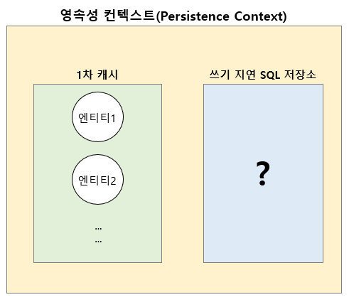 JPA 영속성 컨텍스트 이해 (Persistence Context)