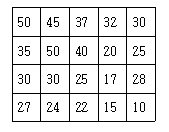 [BOJ] 백준 1520번 : 내리막 길 (JAVA)