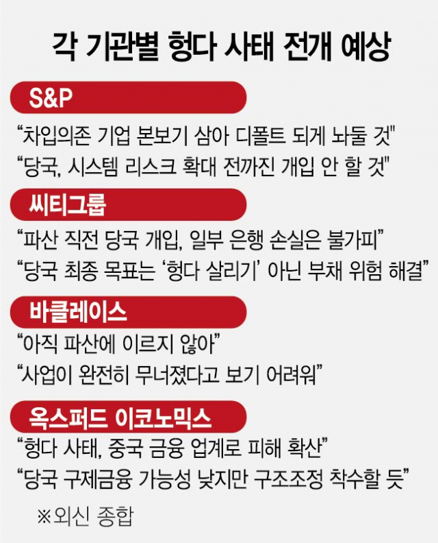 CW38 투자기록 - 헝다 위기를 기회로?! [+9.3%]