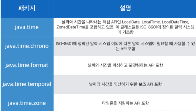 [JAVA] java.time Package - 1.날짜,시간 :: 히짱이네