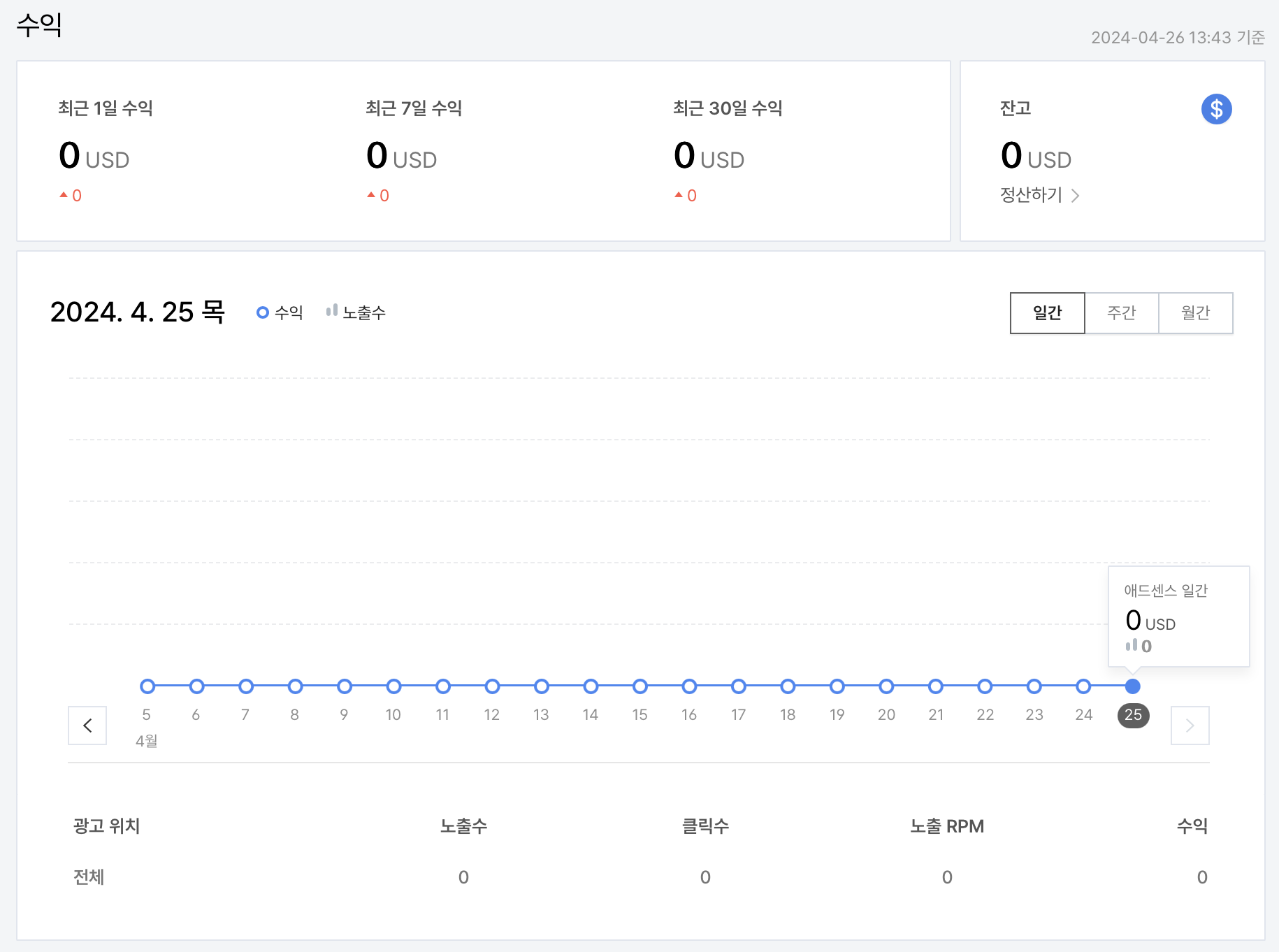 애드센스 승인 후기 | 신청 일주일만에 승인받기
