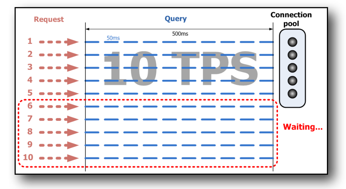 [tomcat7] tomcat JDBC Connection pool — ROOPRETELCHAM