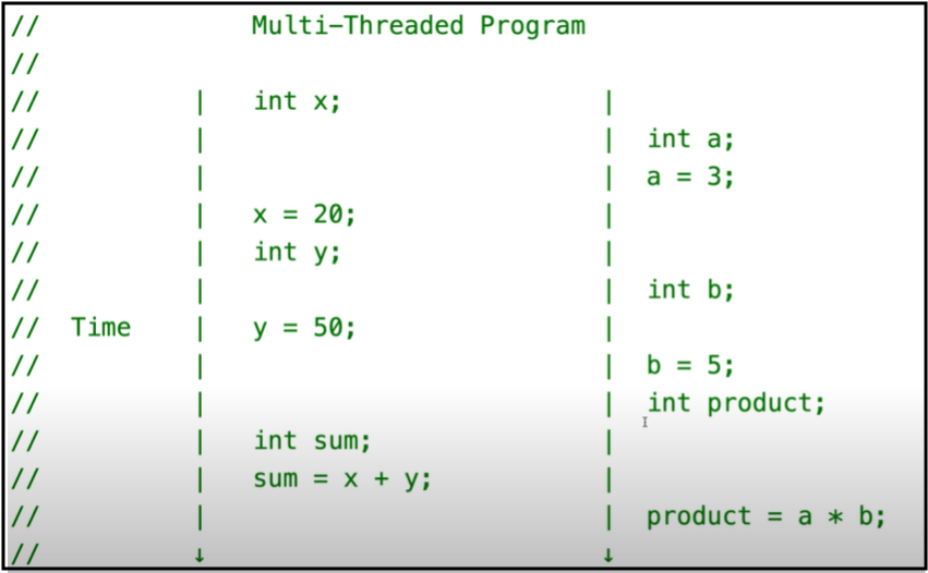 [C] pthread programming tutorial
