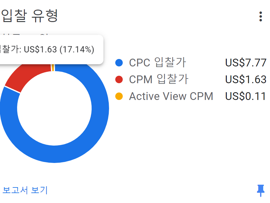 애드센스 초보 화면 기초 용어 정리 CPC CTR RPM 등