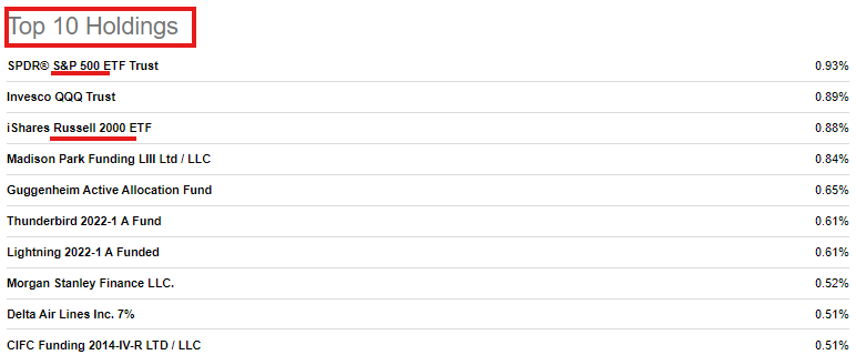 GOF ETF 배당, 구성 종목, 미국 고배당주의 끝판왕, 1분 요약