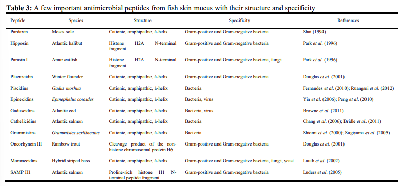 Epidermal mucus, a major determinant in fish health - Antimicrobial ...