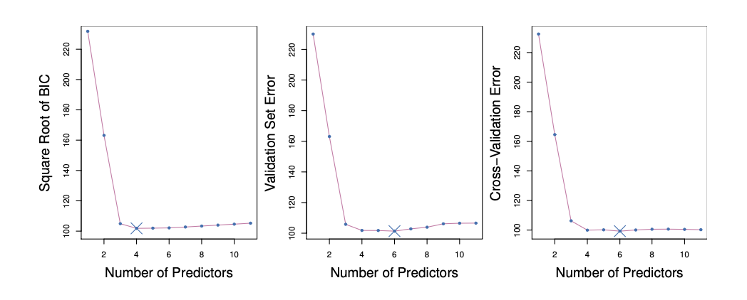 [Machine learning] How to select optimal model(feature selection, one-standard-error rule)