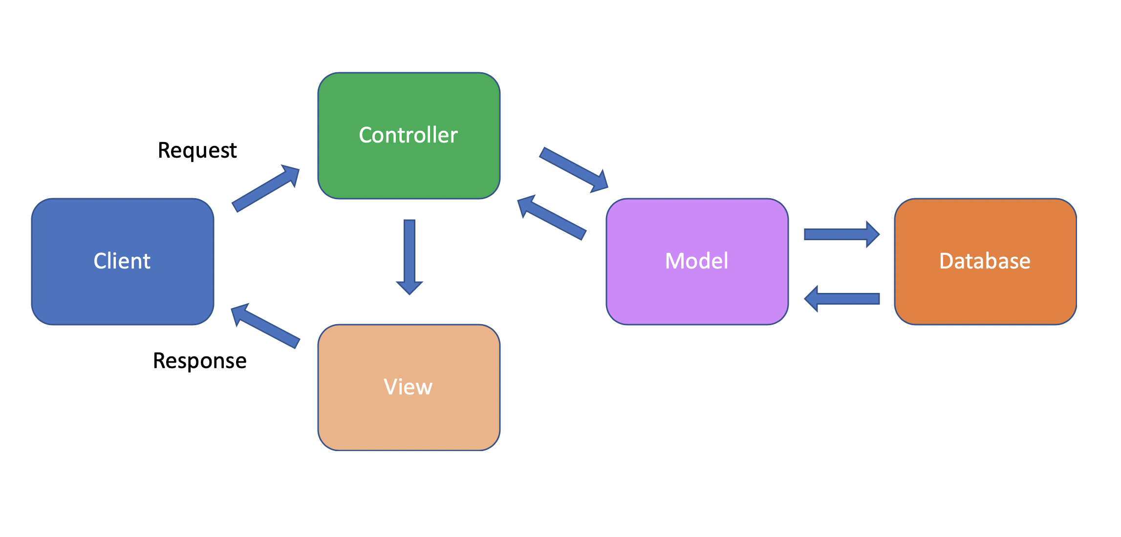 20.JSP - yojulab/learn_servlets GitHub Wiki