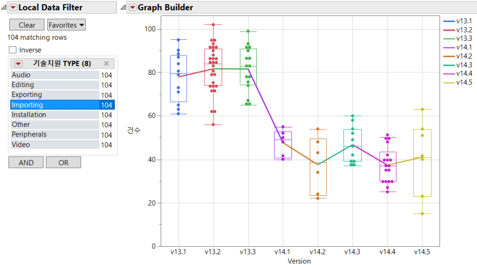 JMP-Enhanced Datasets 1. Software Tech Support (3/4)