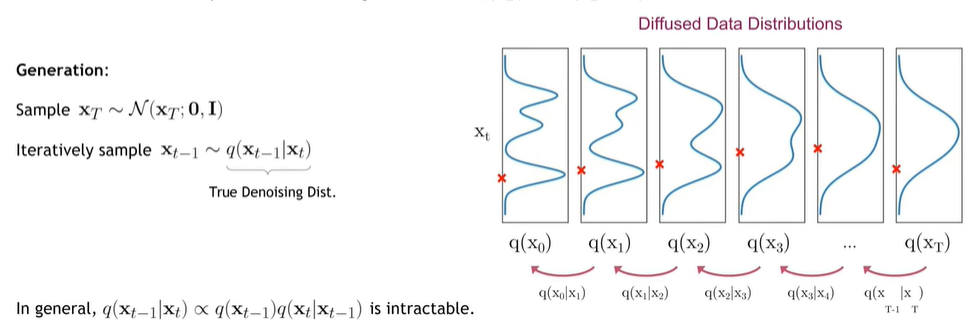 [ 딥러닝 논문 리뷰 - PRMI Lab ] - Denoising Diffusion Probabilistic Model ...