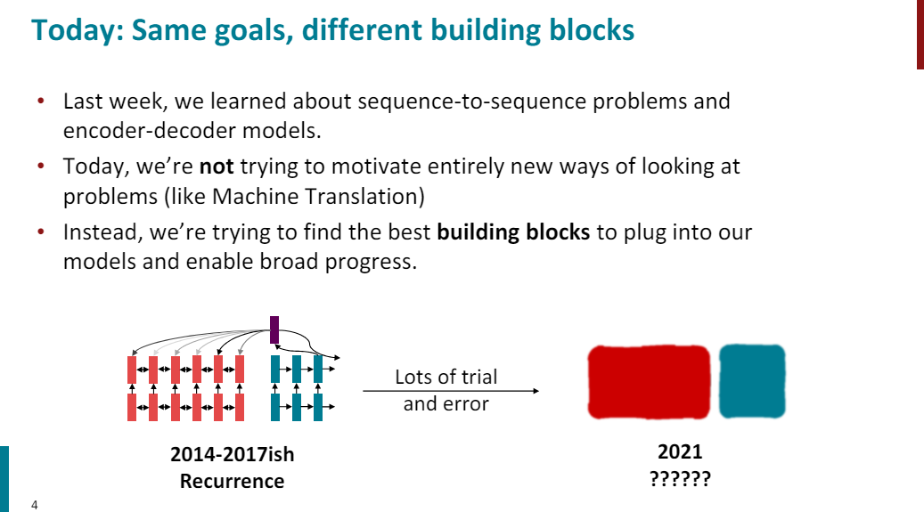 Self-Attention & Transformers :: 밤에 쓰는 편지