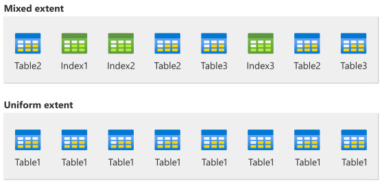 [Database] Data Page Structure, SQL 서버가 갖는 페이지의 구조