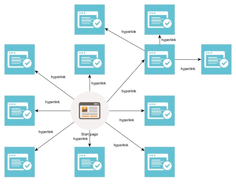 [Network] RESTful API
