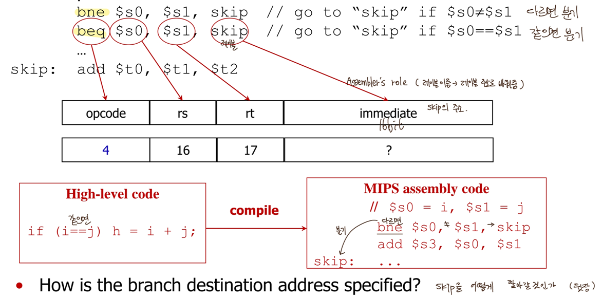 [컴퓨터구조] #6. MIPS 명령어(6)