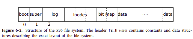 Xv6 Buffer Cache Ease Is The Greatest Threat
