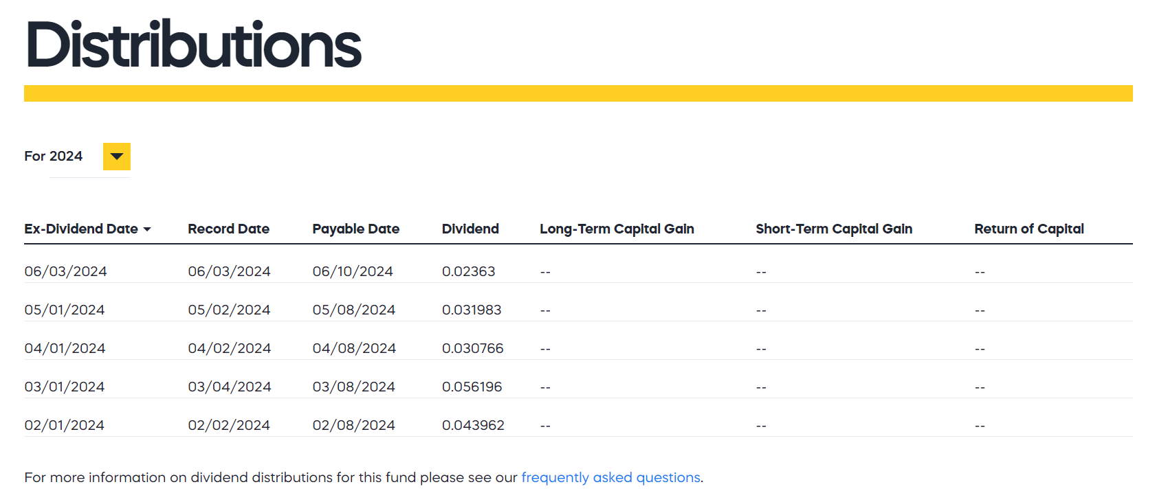 24년 6월 비트코인 ETF 배당금 정리 BITO BITI BITU SBIT EETH SETH BETE BETH