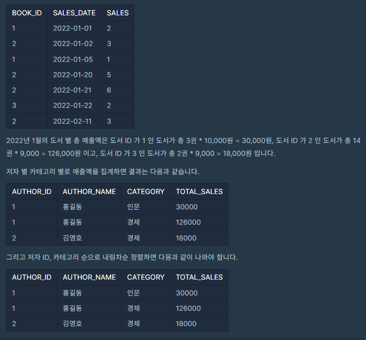 [Programmers LV.4 / MySQL] 저자 별 카테고리 별 매출액 집계하기(GROUP BY) :: 개발 공부기록