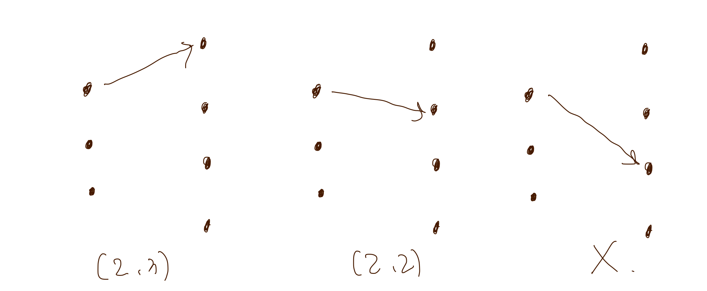 [BOJ] 1010 다리 놓기