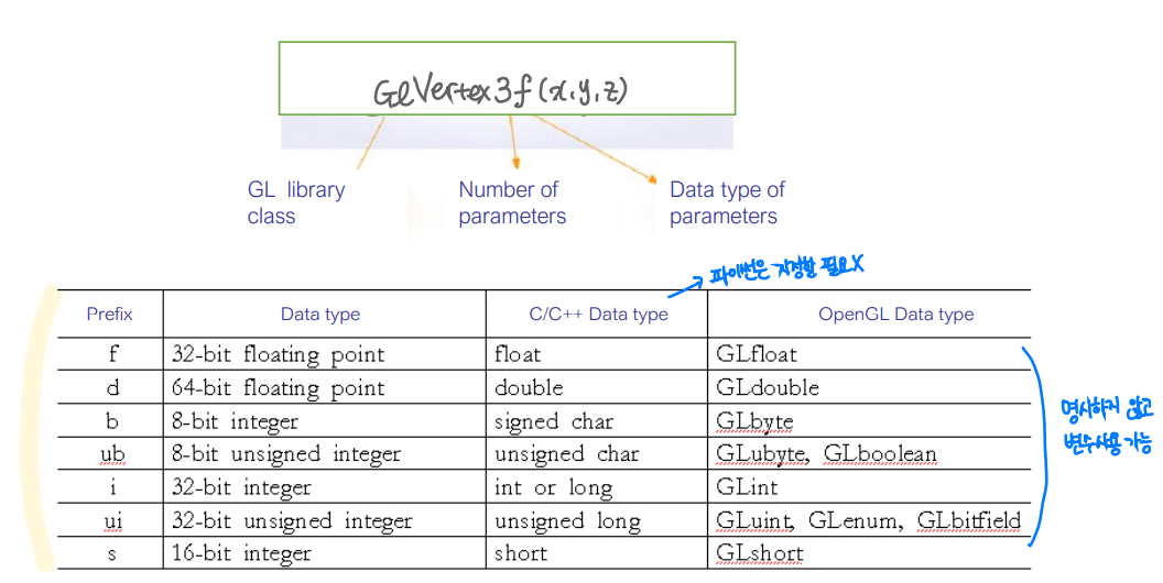 [CG] 3-1. Graphic Library