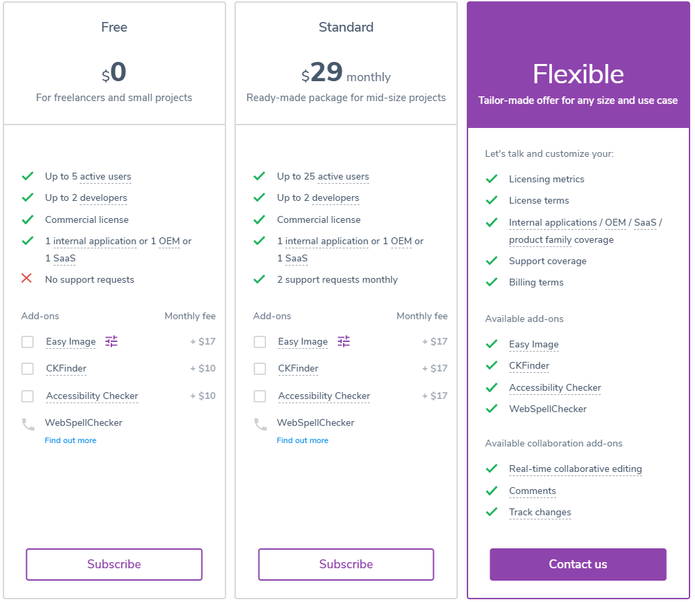 CKEditor - jQuery HTML5 WYSIWYG Plugin
