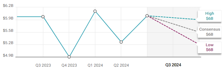 콘스텔레이션 에너지(CEG) 주식 분석: 배당금, 매출, 주가 전망