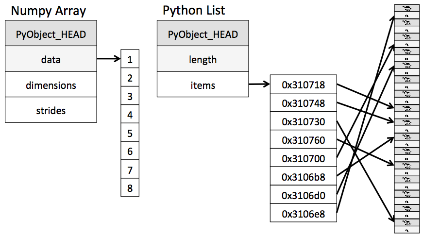 Chapter 2. Numpy 1편 : Time Series 머신러닝을 위한 Python 필수 라이브러리