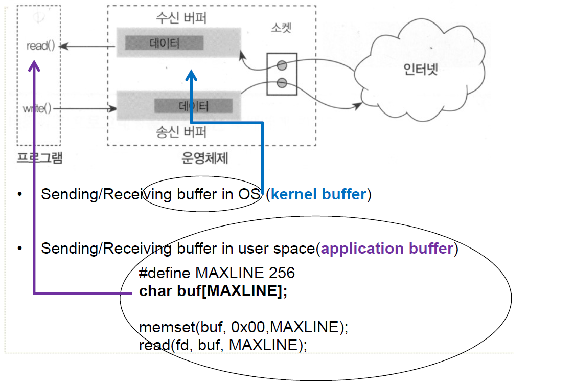 [운영체제 #06] I/O Systems