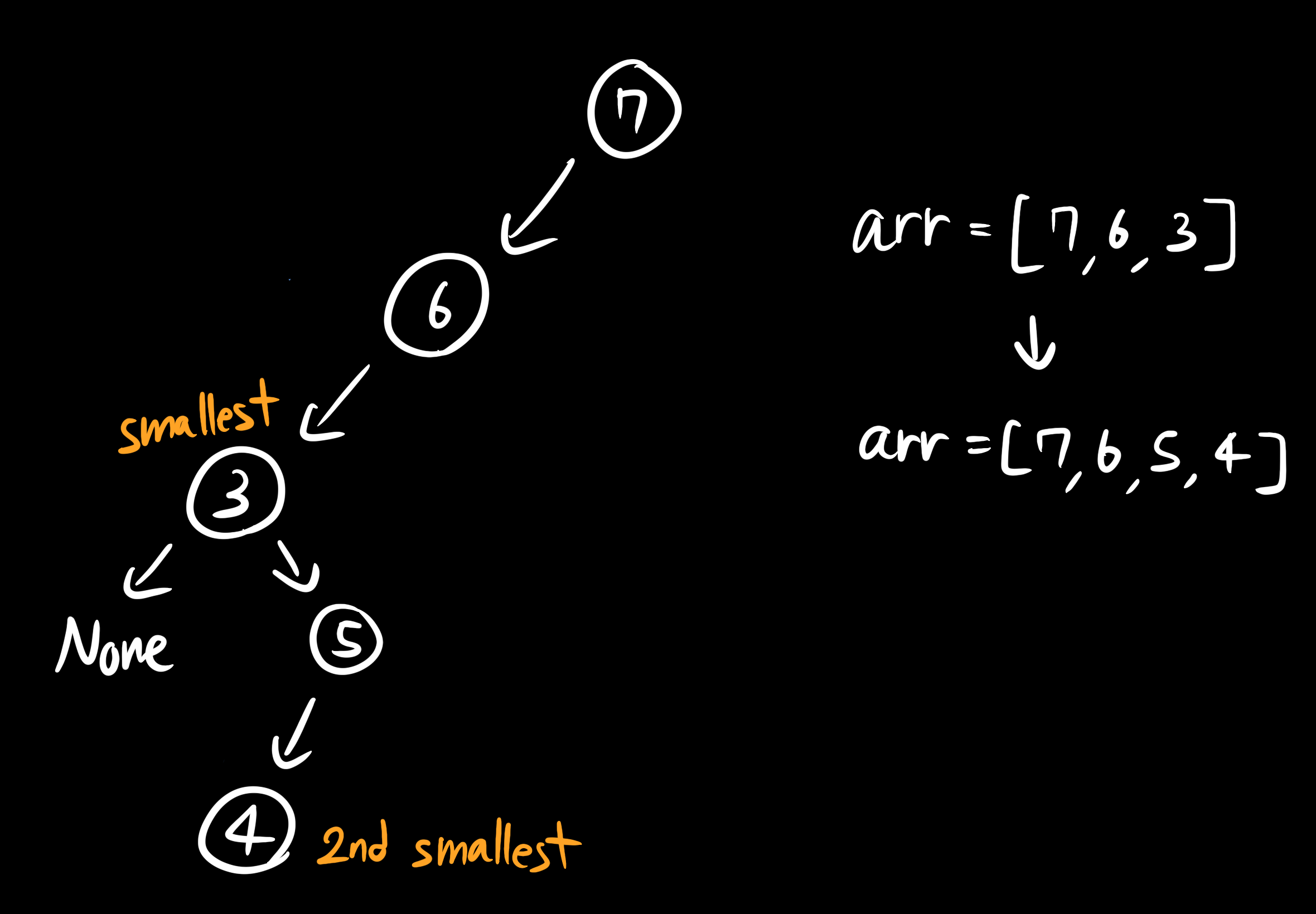 [Top Interview 150] 173. Binary Search Tree Iterator — 개발로 개발