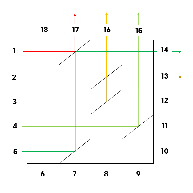 [BOJ][Python] 백준 2344번 - 거울