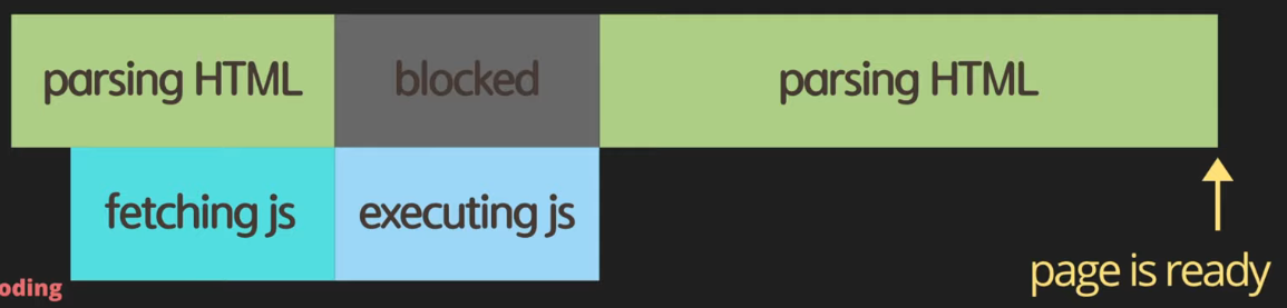 async와 defer의 차이점