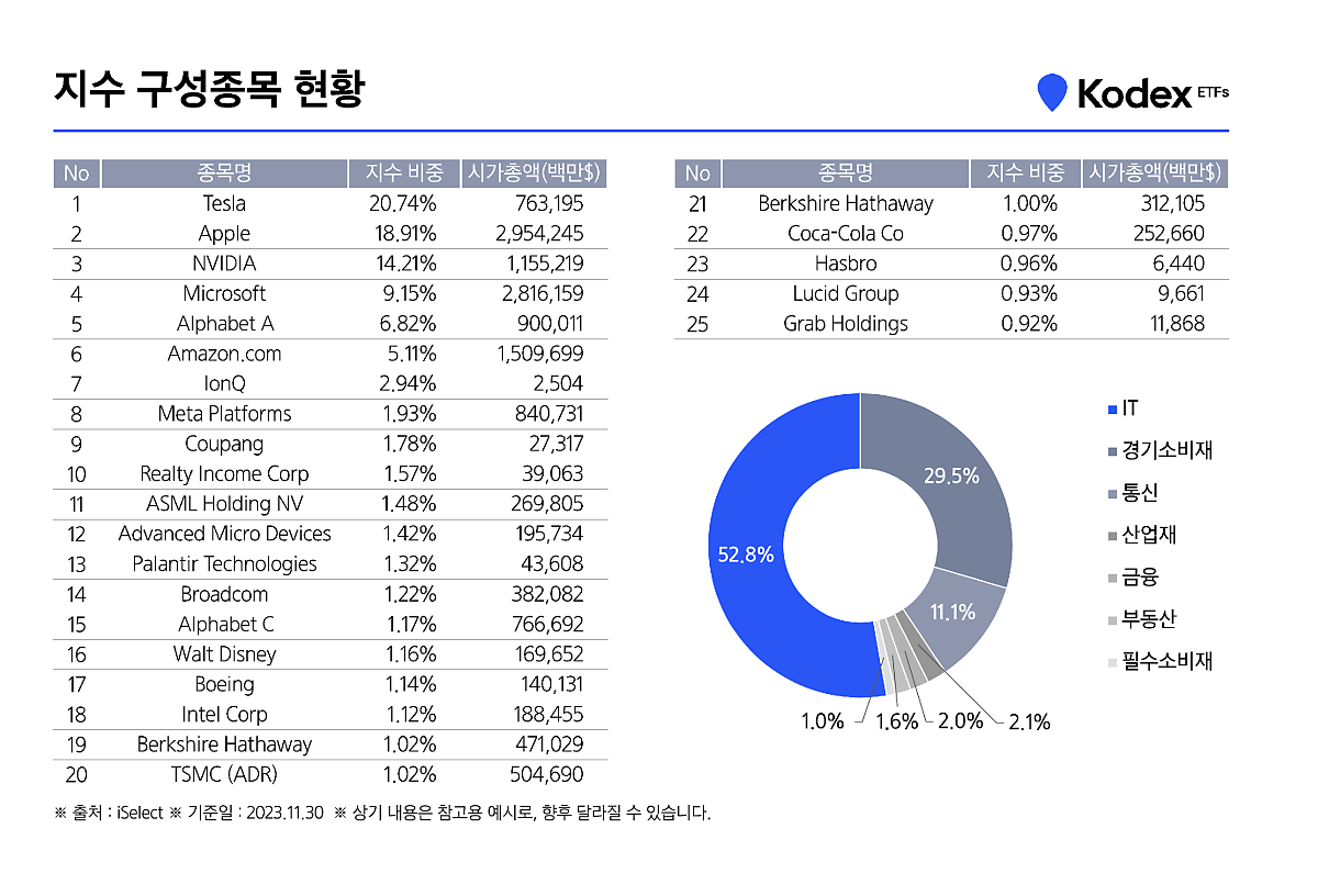 2025년 국내 투자자가 많이 매수하는 해외 우량주 Top 10