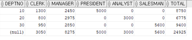 ReviewCoding :: [다양한 예제로 쉽게] 3장 연습문제 pg.212~213