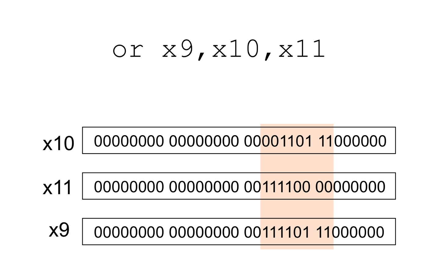[컴퓨터구조] CH4. RISC-V & RISC-V Instruction #1