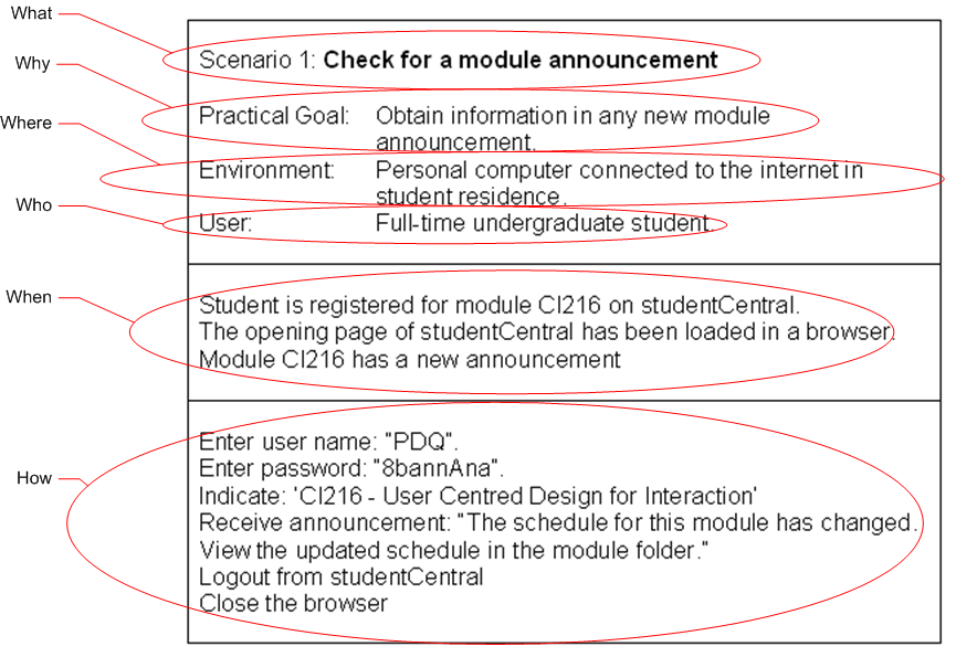 DESIGN THINKING MIND :: [참조] Design Scenarios