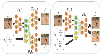 [논문리뷰] Autoencoder based novelty detection for generalized zero shot ...