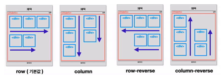 Html Css 활용 Codestates Section1