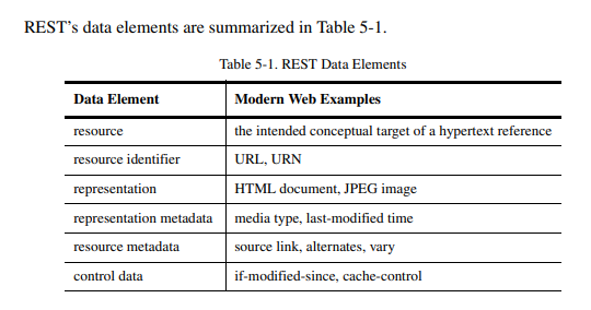 REST(Representational State Transfer) 란?