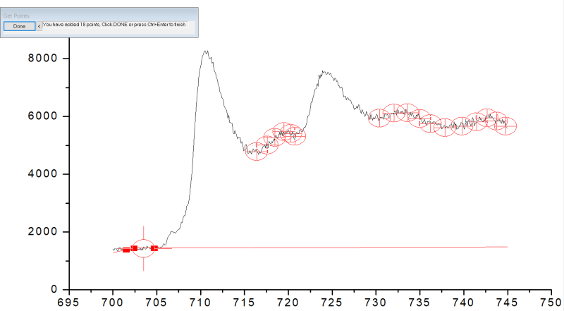 Origin 프로그램에서 XRD, XPS 데이터 처리를 위한 fitting 방법