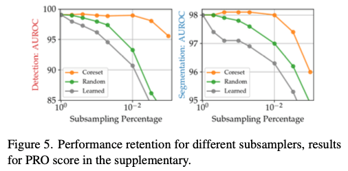 Patchcore Anomaly Detection 논문 리뷰
