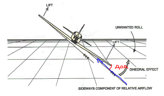 항공기 안정성에 대해 - Lateral Stability(5)