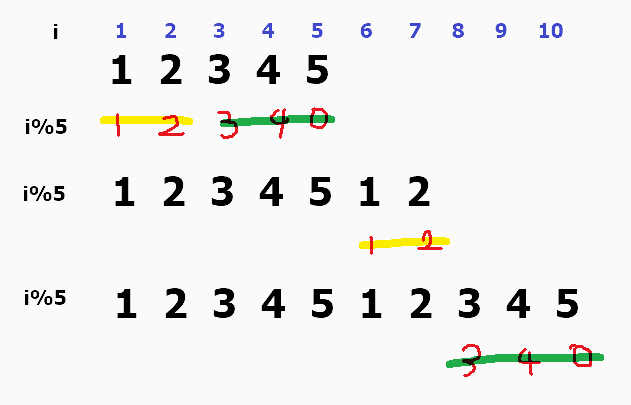 [Python] Lv1.모의고사