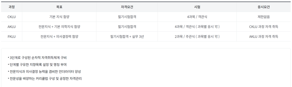 직업)) 언더라이터 자격시험 CKLU, AKLU, PKLU