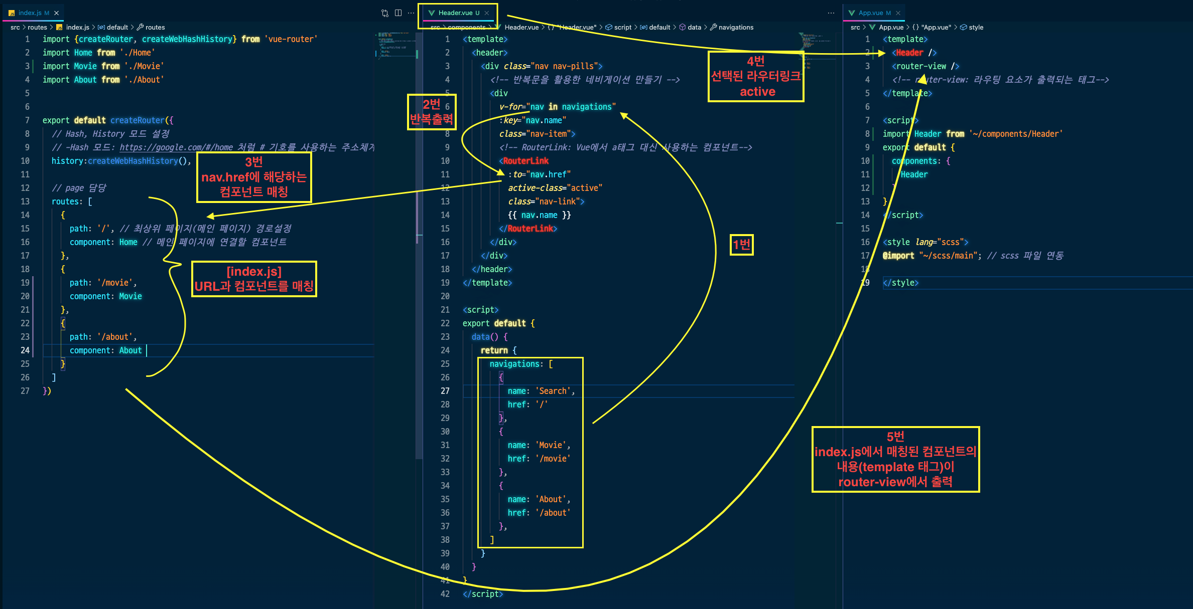 32. Vue - Router Link