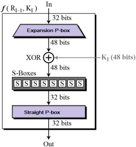[암호학] DES vs AES 암호화 알고리즘, 방식 및 차이