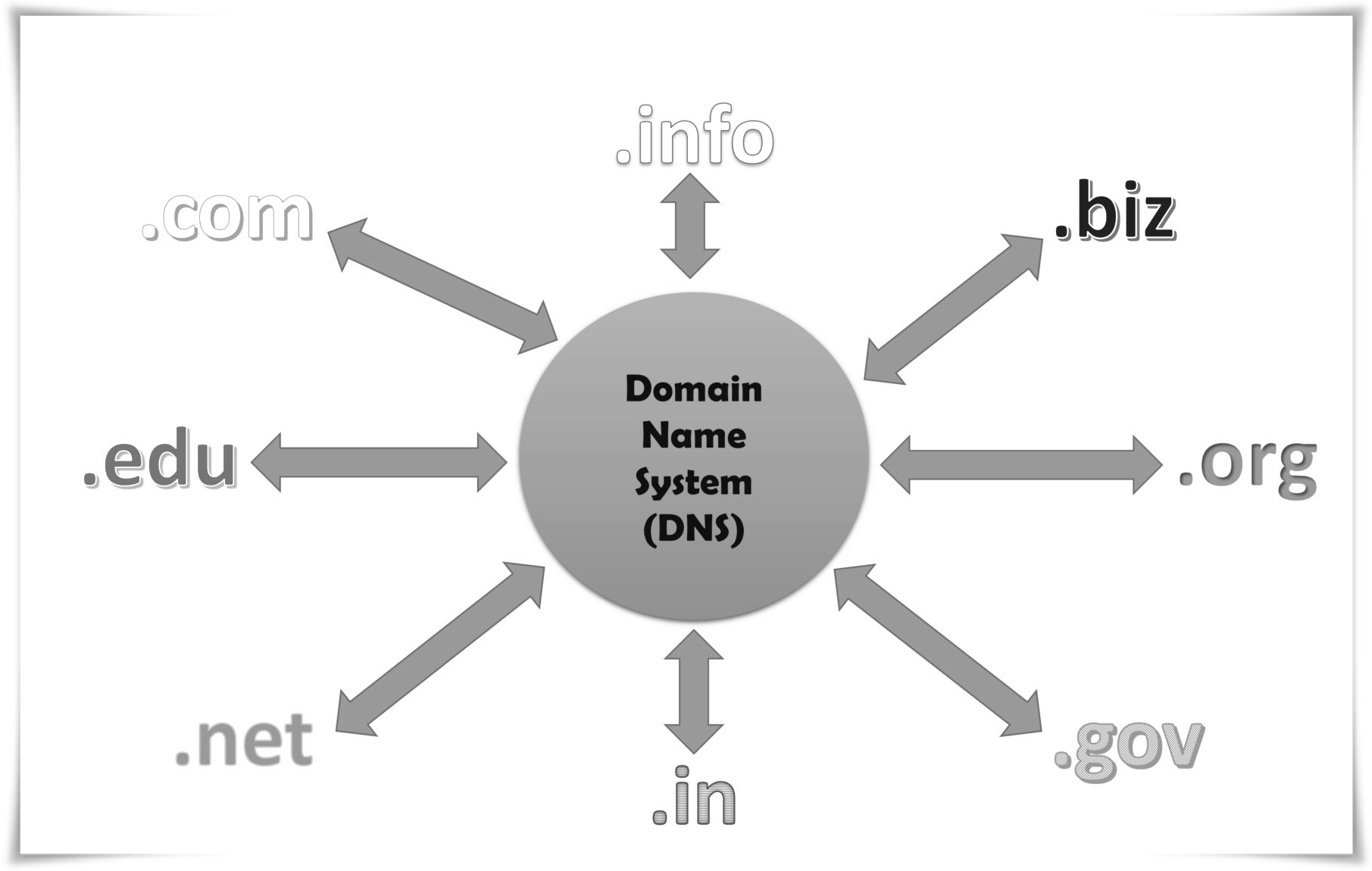 What Is Domain what-is-domain