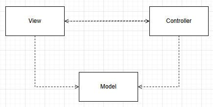 MVC 패턴 — 스니커즈 정리공간