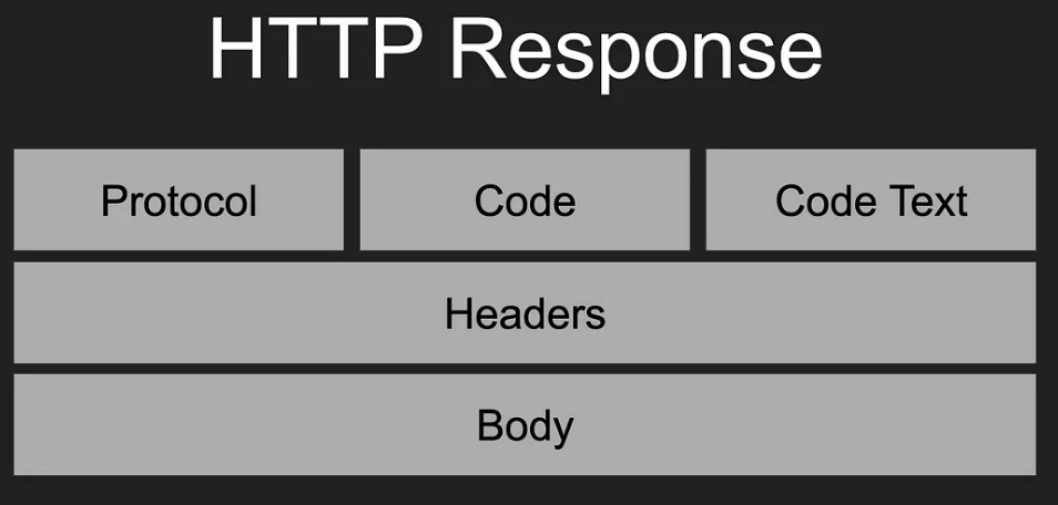네트워크프로그래밍 - HTTP와 HTTPS