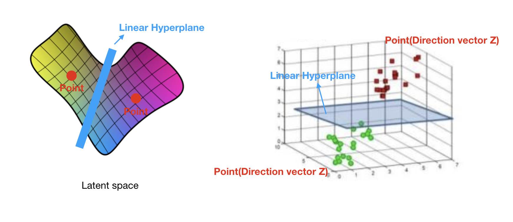 [StyleGAN] A Style-Based Generator Architecture for Generative ...